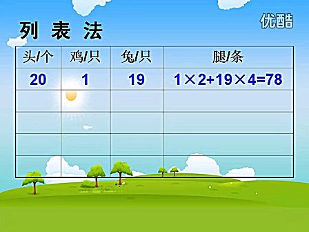 数学五年级《鸡兔同笼》系列微课程1