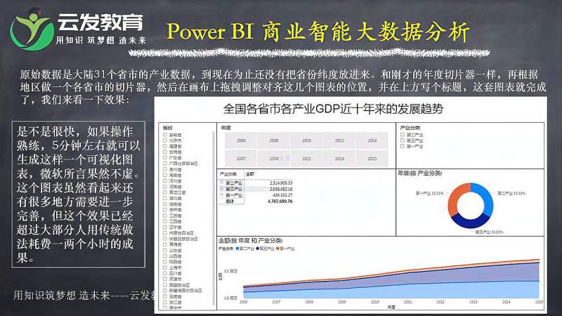power biPowerBI数据建模全套完整视频免费看
