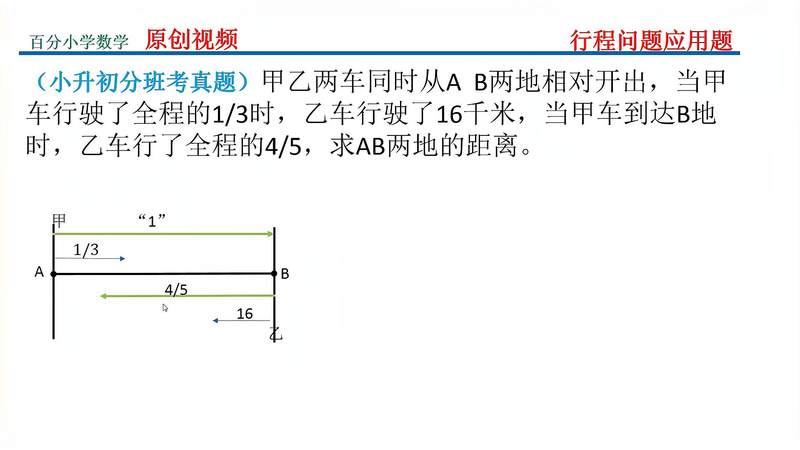小升初严选应用题:用比例知识巧解复杂行程问题/常考题/易错题型