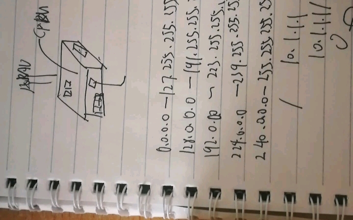 网络硬件11 IP地址管理