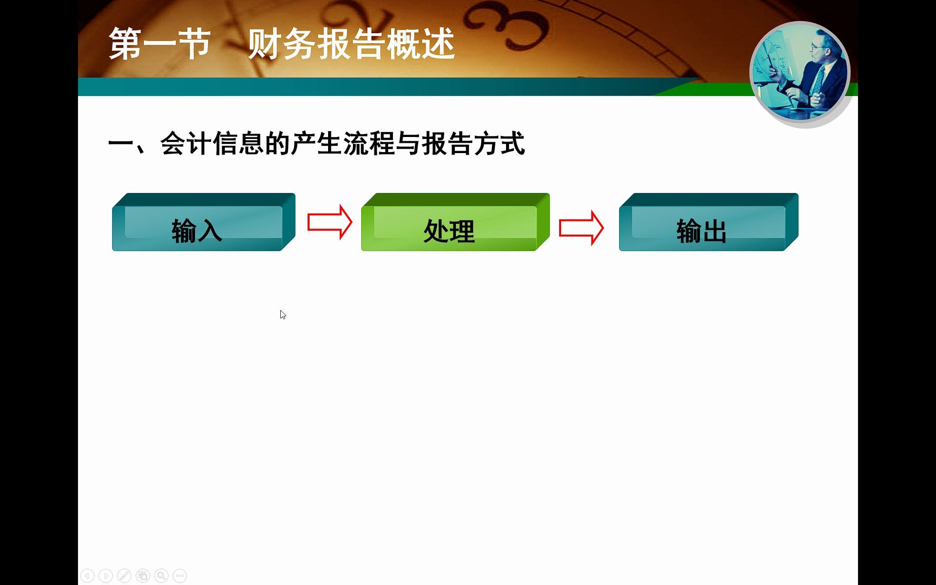 第十章财务报告理论知识