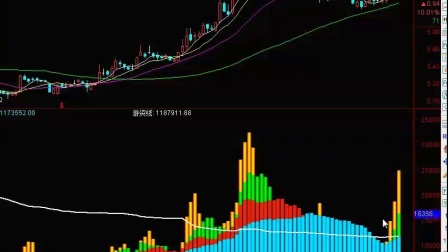 经传多赢三把斧指标,经典炒股抓牛股技巧
