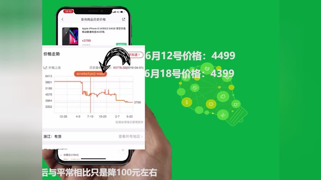 京东618的商品真的便宜吗?