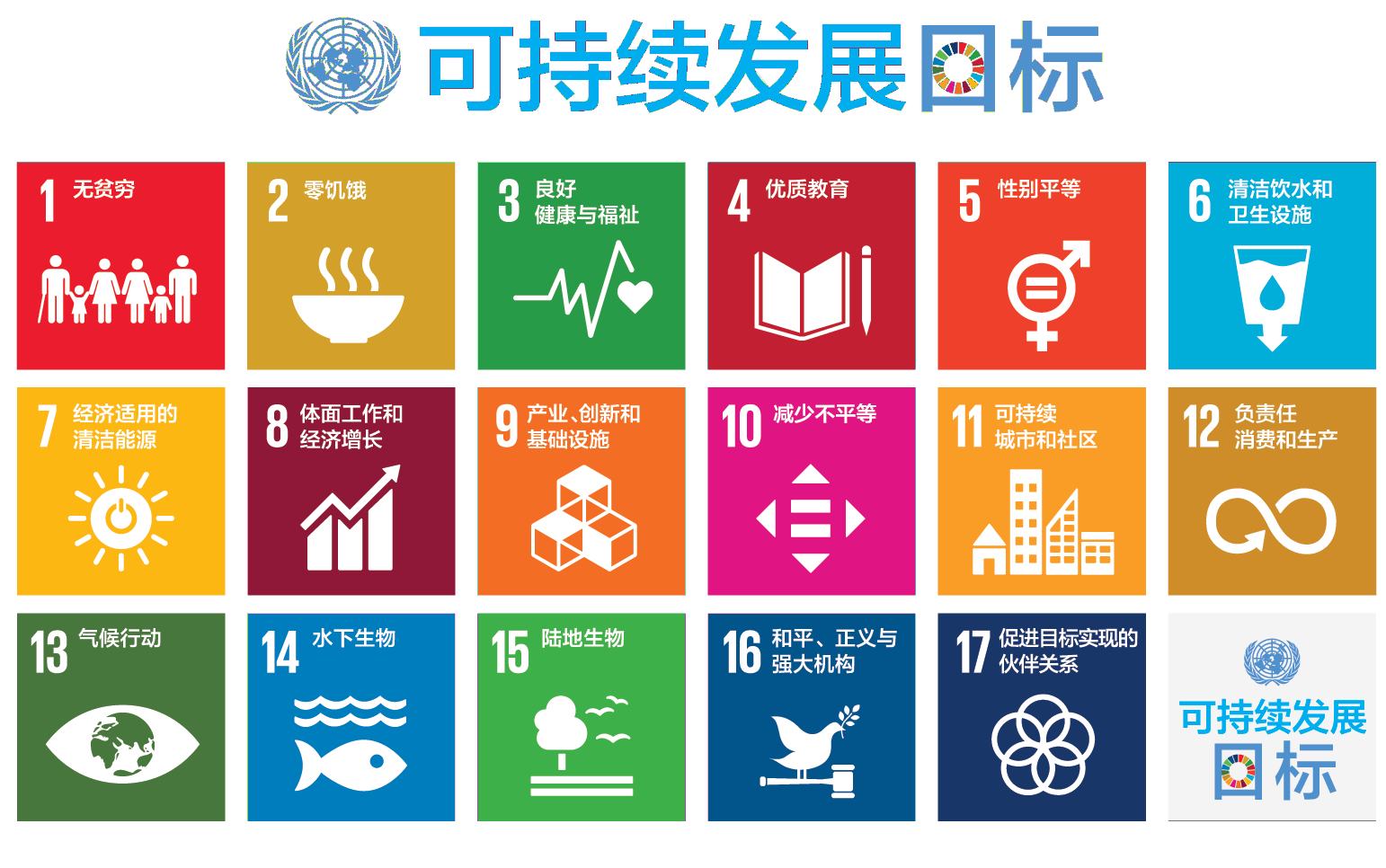 【围绕《17个可持续发展目标》开展创客教育】【科创教育】