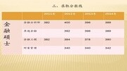 金融硕士报考解析 上海财经大学