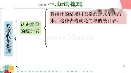 2-2数据收集与整理3