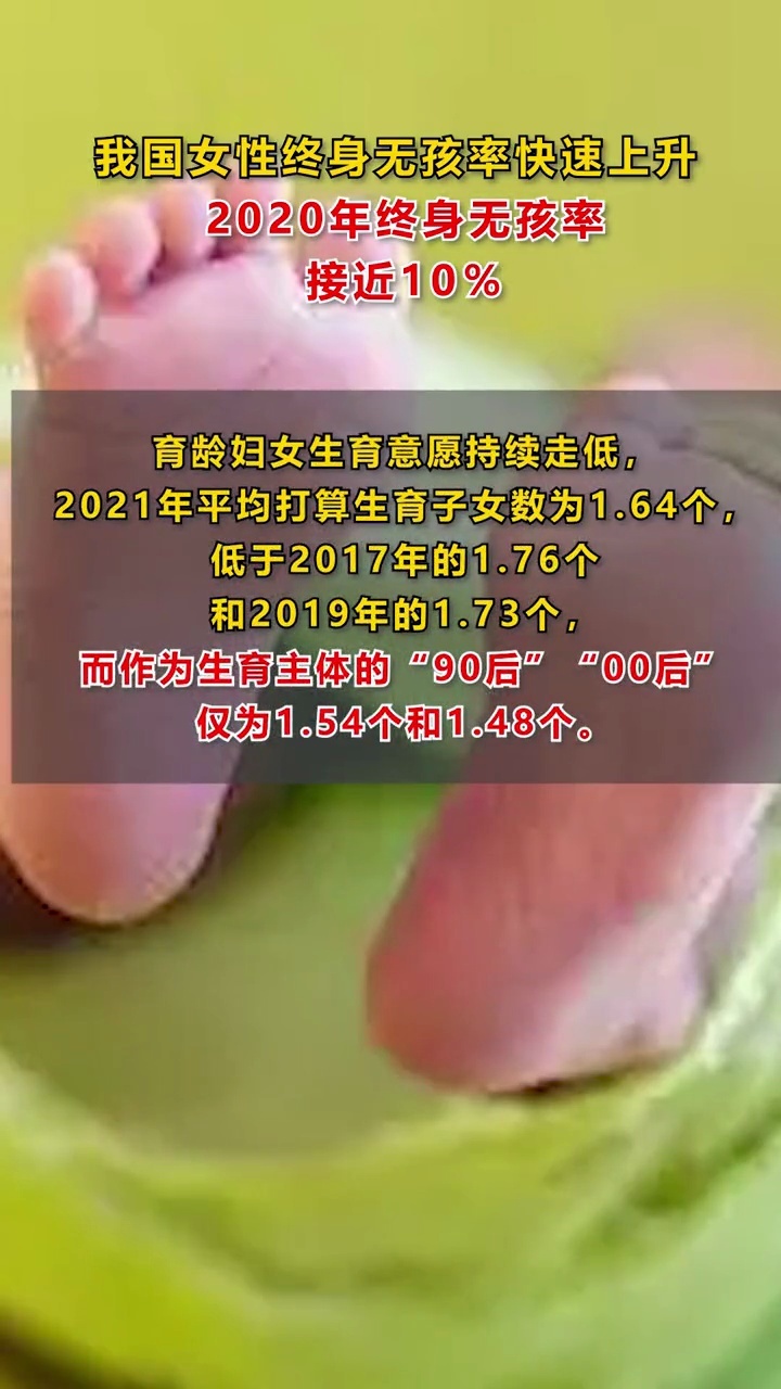 我国女性平均打算生育子女1.64个,2020年终身无孩率接近10