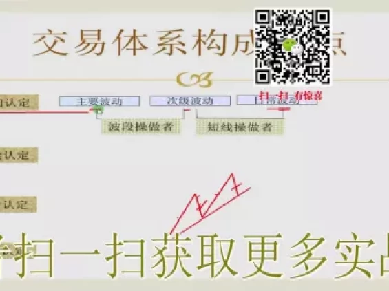 期货市场投资交易秘诀 K线图分析法 均线指标组合判断外汇欧美每日...