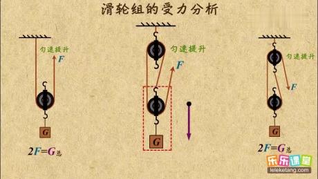 北师大版八8年级初二下册物理滑轮组的受力分析(一根绳子)