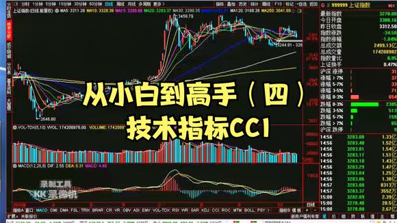 从小白到高手(四)技术指标CCI