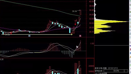 股票技术分析 炒股. 视频 KDJ技术指标讲解股票入门术.