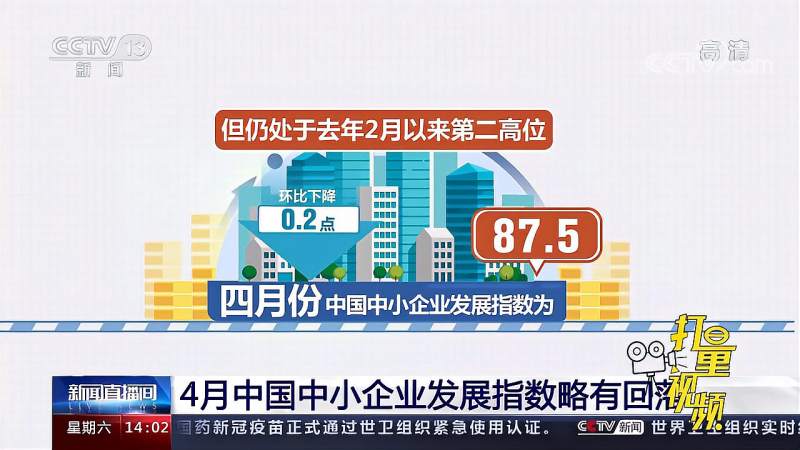 4月中国中小企业发展指数略有回落,仍处于2020年2月以来第二高位