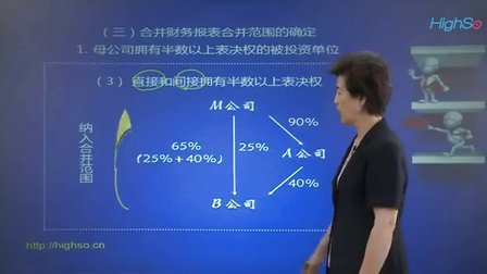125、合并财务报表 1