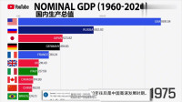 世界经济排名,外国网友表示:2020如果没有疫情,中国就要第一!