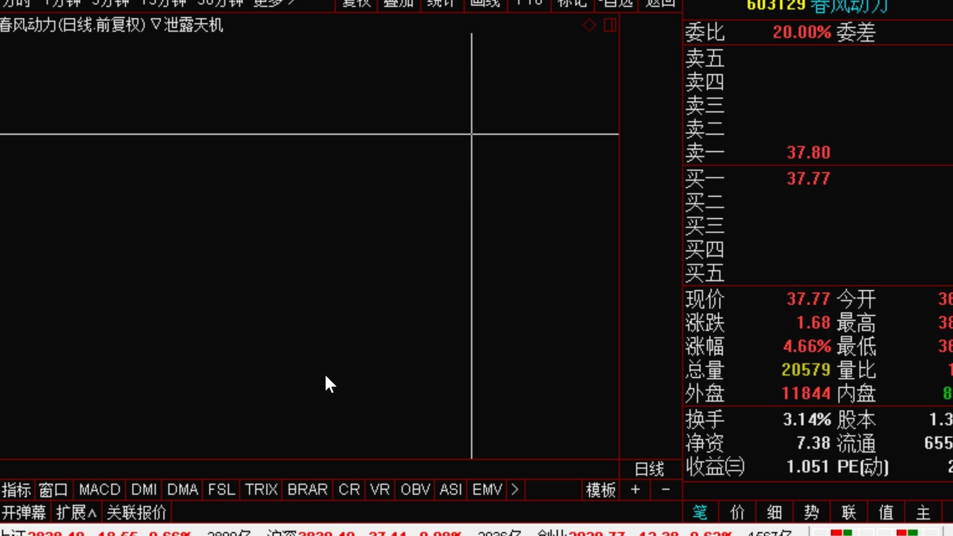 ...关键点,认真选股,了解他才敢补仓,不会一震荡就卖出,分批慢慢买入,分批
