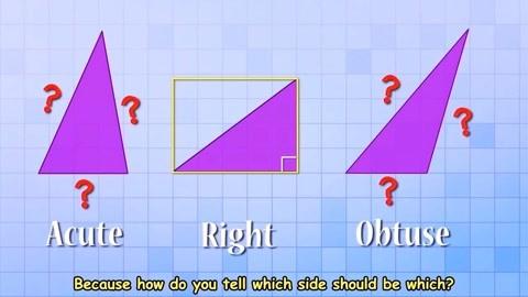 学科英语 轻松学数学 面积计算 Area