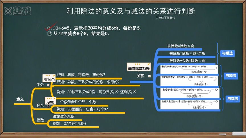二年级除法:利用除法的意义及与加法的关系进行判断