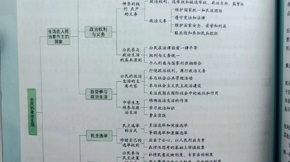 高中政治知识点