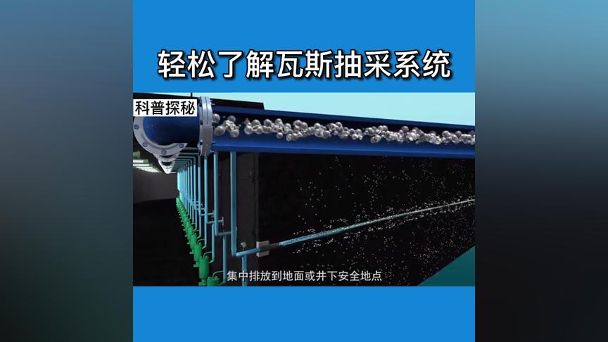 三维动画清晰讲解煤矿瓦斯抽采系统#煤矿 #煤矿安全 #瓦斯