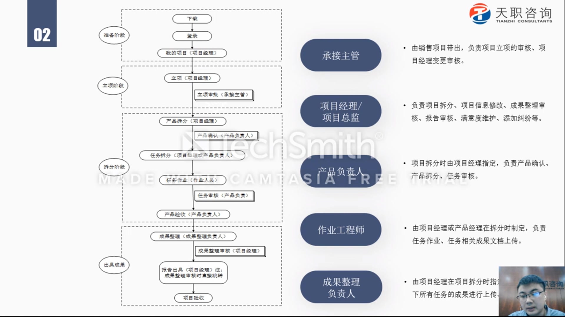 任务3:2 第二讲 组织架构