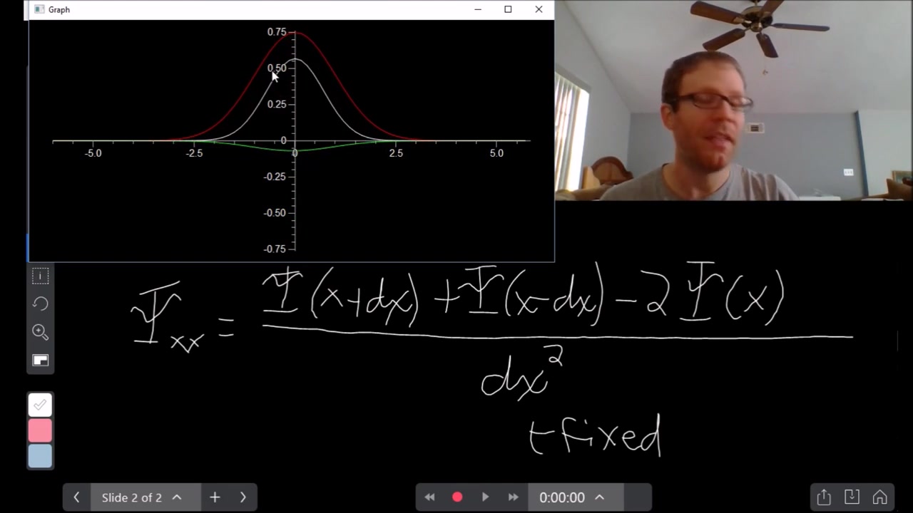 Wave Function Evolver -Let's code