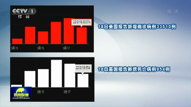 全球累计新冠确诊病例超4亿6480万例