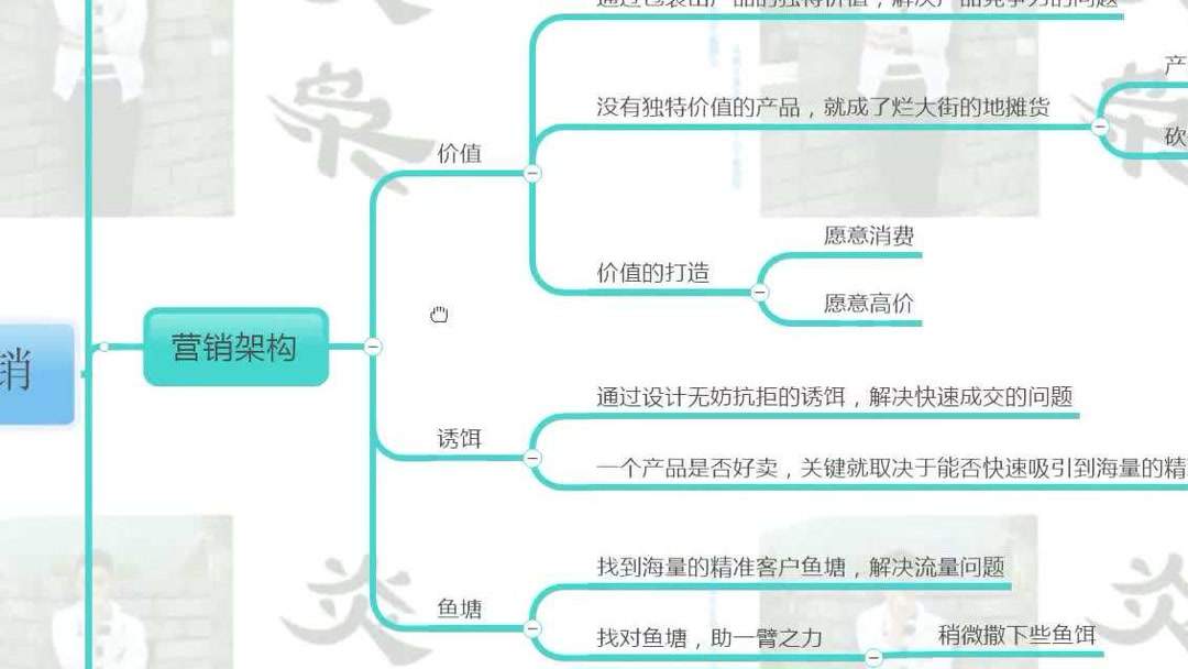 微信营销外包团队(微商加人的24种方法)-刷百度排名