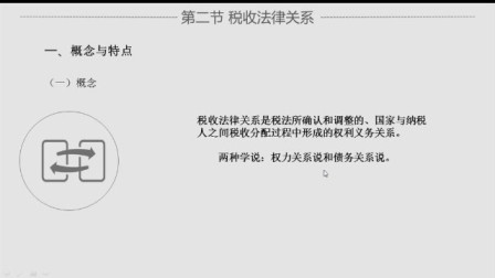 ...税务师考试 税法1 第6讲 第一章税法基本原理 第二节 税收法律关系 ...
