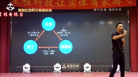 爱剪辑-北京招商会