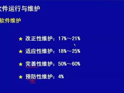 信息系统项目管理师第08-3章
