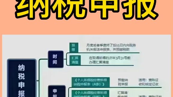 纳税申报中“个体户经营所得的三种表(A、B、C表)填写