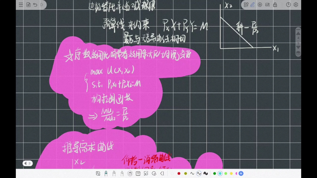 微观经济学——消费者选择行为(基数效用论 序数效用论 推导需求曲线...