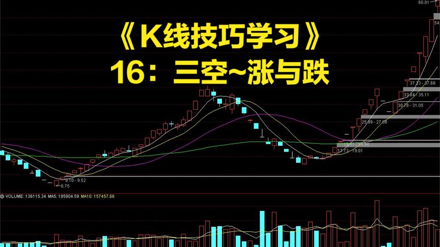 《K线的组合形态》16:三空(上涨和下跌)——股票教学基础篇