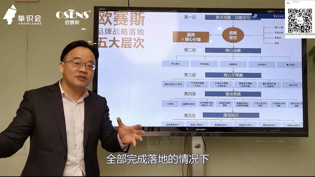 品牌战略落地的5大层次
