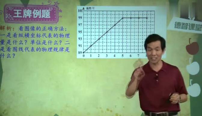 初二上学期物理复习:注意横、纵坐标及图线的意