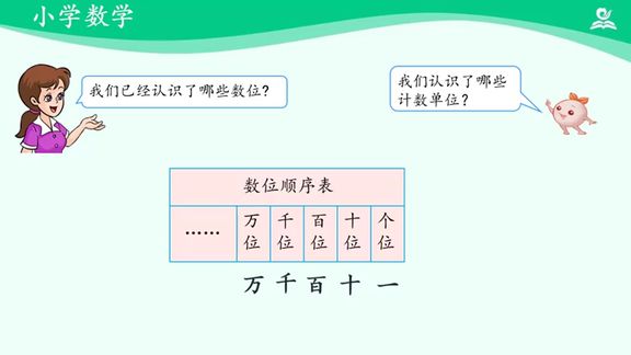 海韵教育丨小学数学 人教版 2下 049.万以内数认识练习(二)