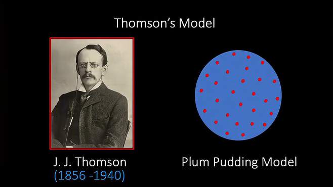 原子模型的发展经历了怎样的过程