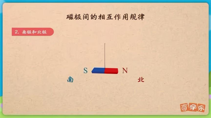 【人教版】九年级物理第二十章电与磁—磁极间的相互作用规律