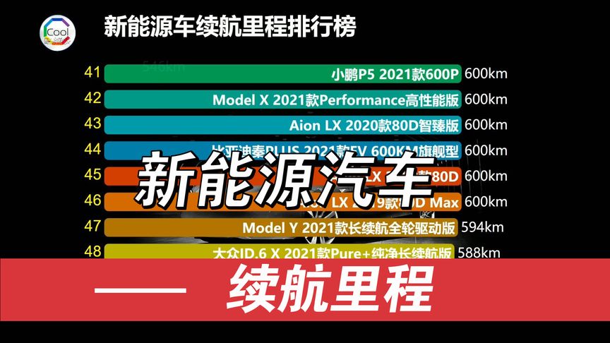 新能源汽车综合续航里程排行榜