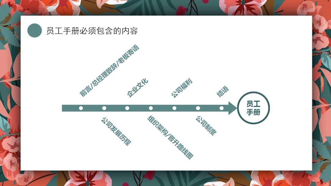 开餐课堂餐饮培训:餐厅建立员工手册的重要性