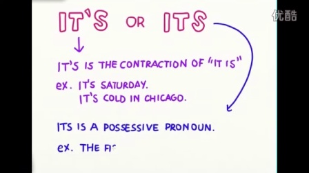 Its or It's[via torchbrowser.com]
