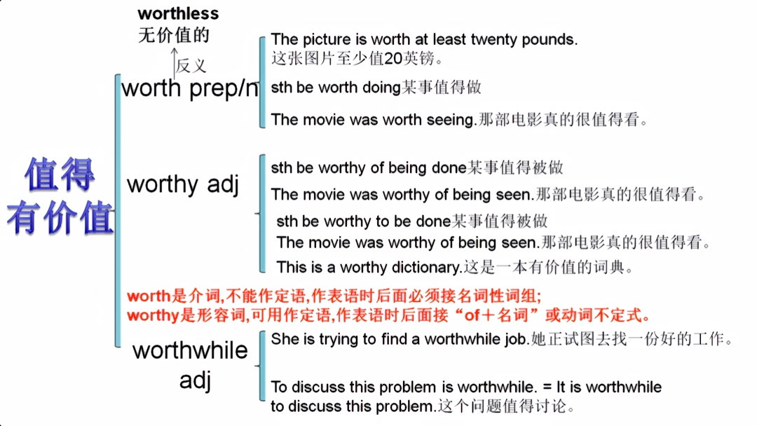 王衡老师高中英语重点词6worth-worthy-worthwhile