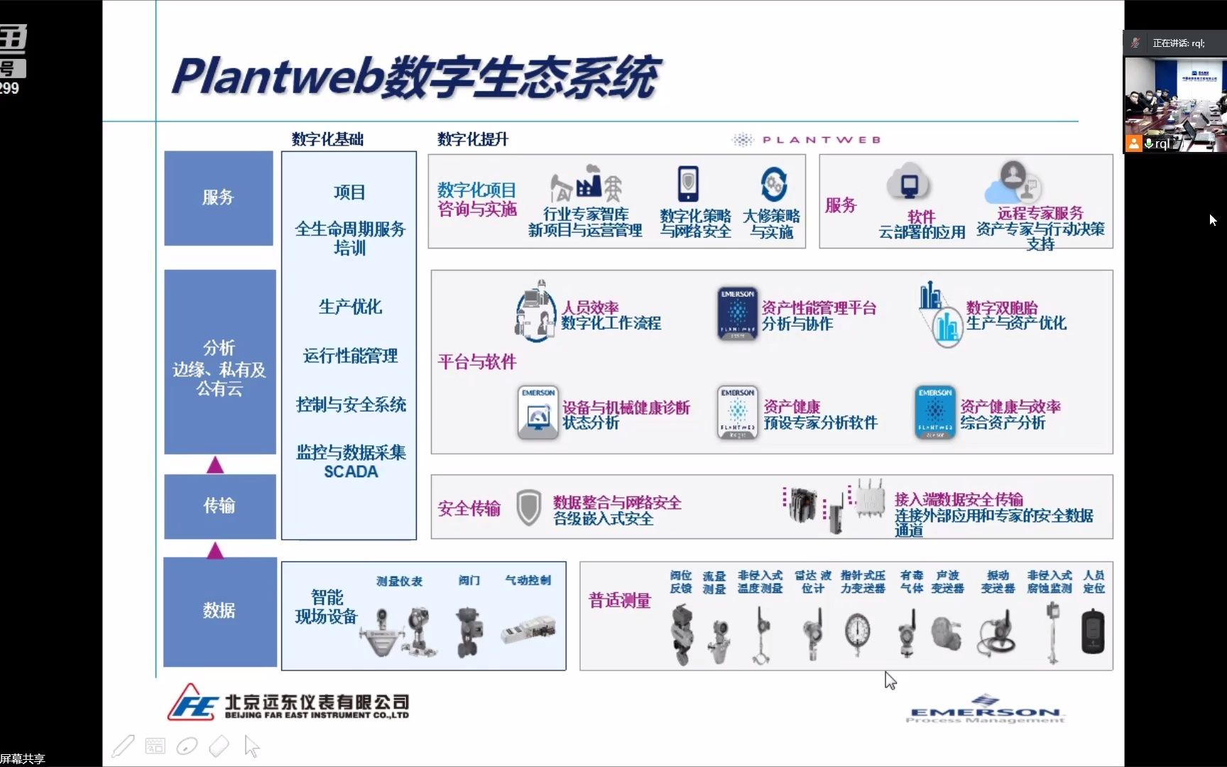 远东罗斯蒙特产品培训