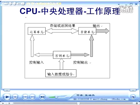 电脑组装班 第三章 中央处理器 第六讲 cpu工作原理