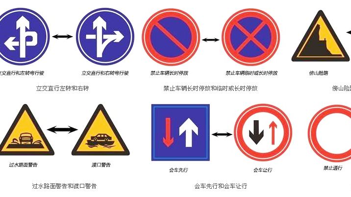 交警提醒:分不清这些交通标志,100分都不够你扣!