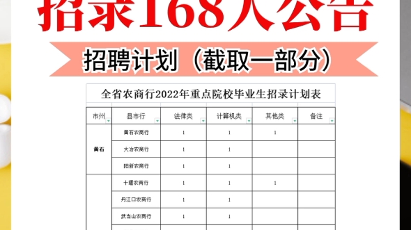 湖北农商行招聘