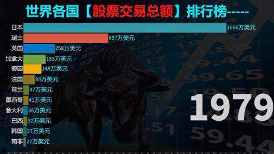 1975-2019年,世界各国历年股票交易总额排行榜,感受中国速度