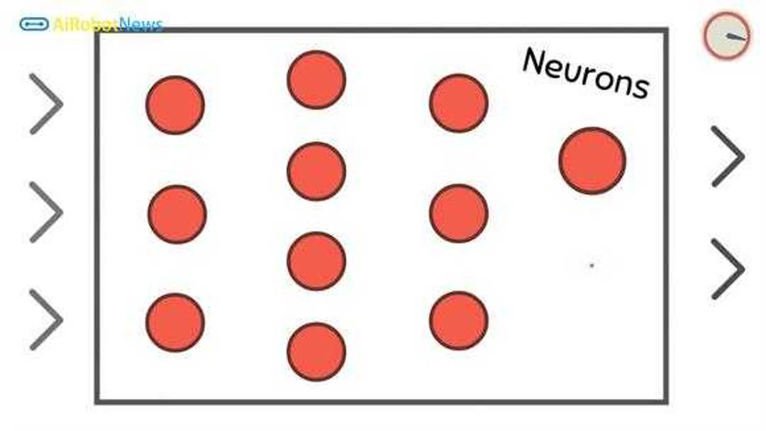 一分钟解释:神经网络