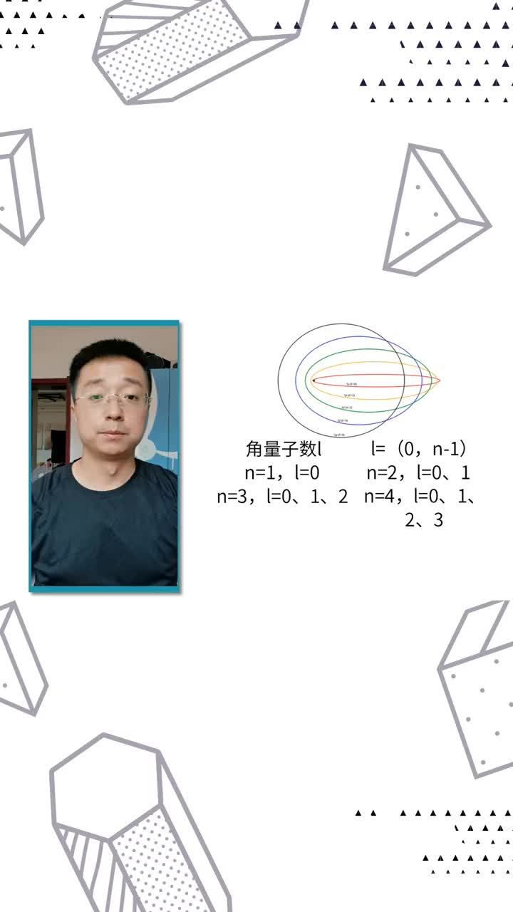 量子史话(12)原子看起来应该是这样的。精细.