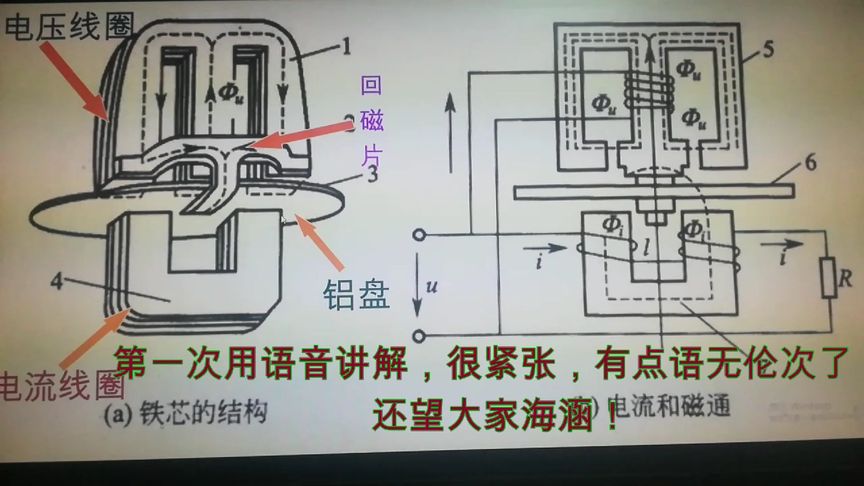 为毛电表会转动?接以前视频深入讲解电表原理